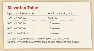 A Guide to Using Steam Canners - Countryside